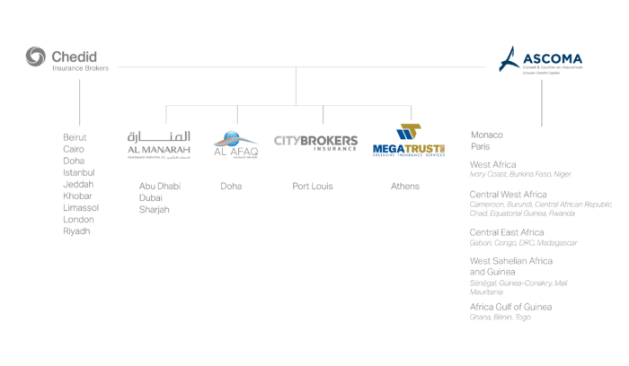 Homepage - Chedid Insurance Brokers - Qatar